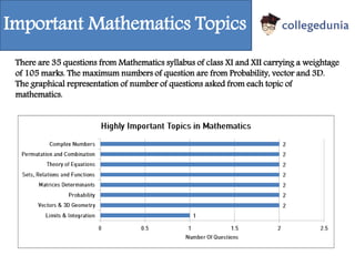 SRMJEE Exam Analysis | PPTX