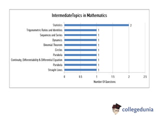 SRMJEE Exam Analysis | PPTX