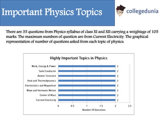 SRMJEE Exam Analysis | PPTX