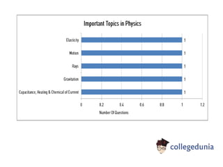 SRMJEE Exam Analysis | PPTX