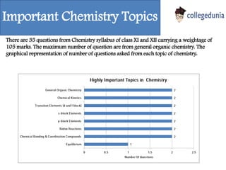 SRMJEE Exam Analysis | PPTX