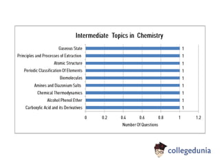 SRMJEE Exam Analysis | PPTX