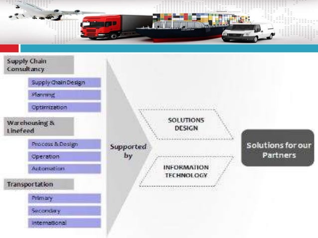 Srm @ m&m automotive sector | PPTX | Automotive Industry | Industries