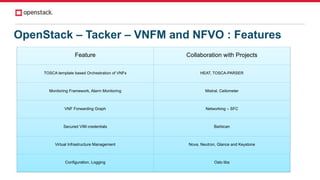 Demystifying OpenStack for NFV | PPT