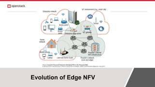 Demystifying OpenStack for NFV | PPT