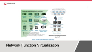 Demystifying OpenStack for NFV | PPT