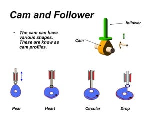 Srm ppt on cams for first years | PPTX
