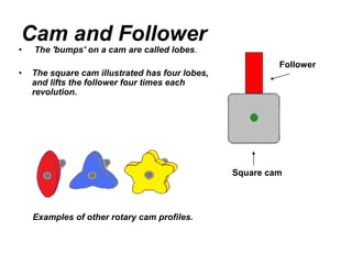 Srm ppt on cams for first years | PPTX | Cameras and Camcorders ...