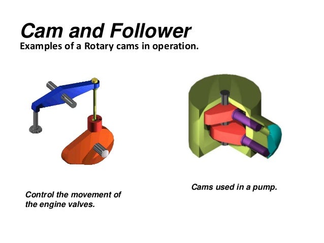 Srm ppt on cams for first years