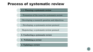Developing a Systematic Review Protocol | PPTX
