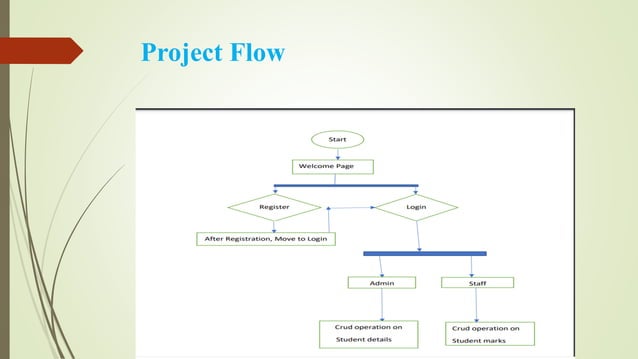 Student result management system project using angular.pdf Student result management system project using angular.pdf