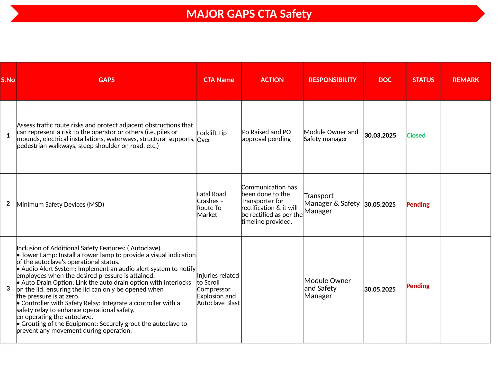 SRM- System Review Meeting PPT for the Operation | PPTX