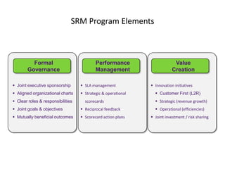 SRM scorecard summary | PPTX | Business Administration | Business
