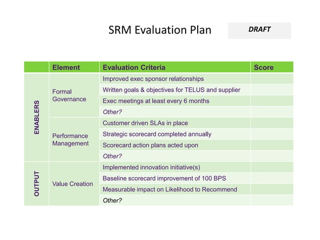 SRM scorecard summary | PPTX | Business Administration | Business