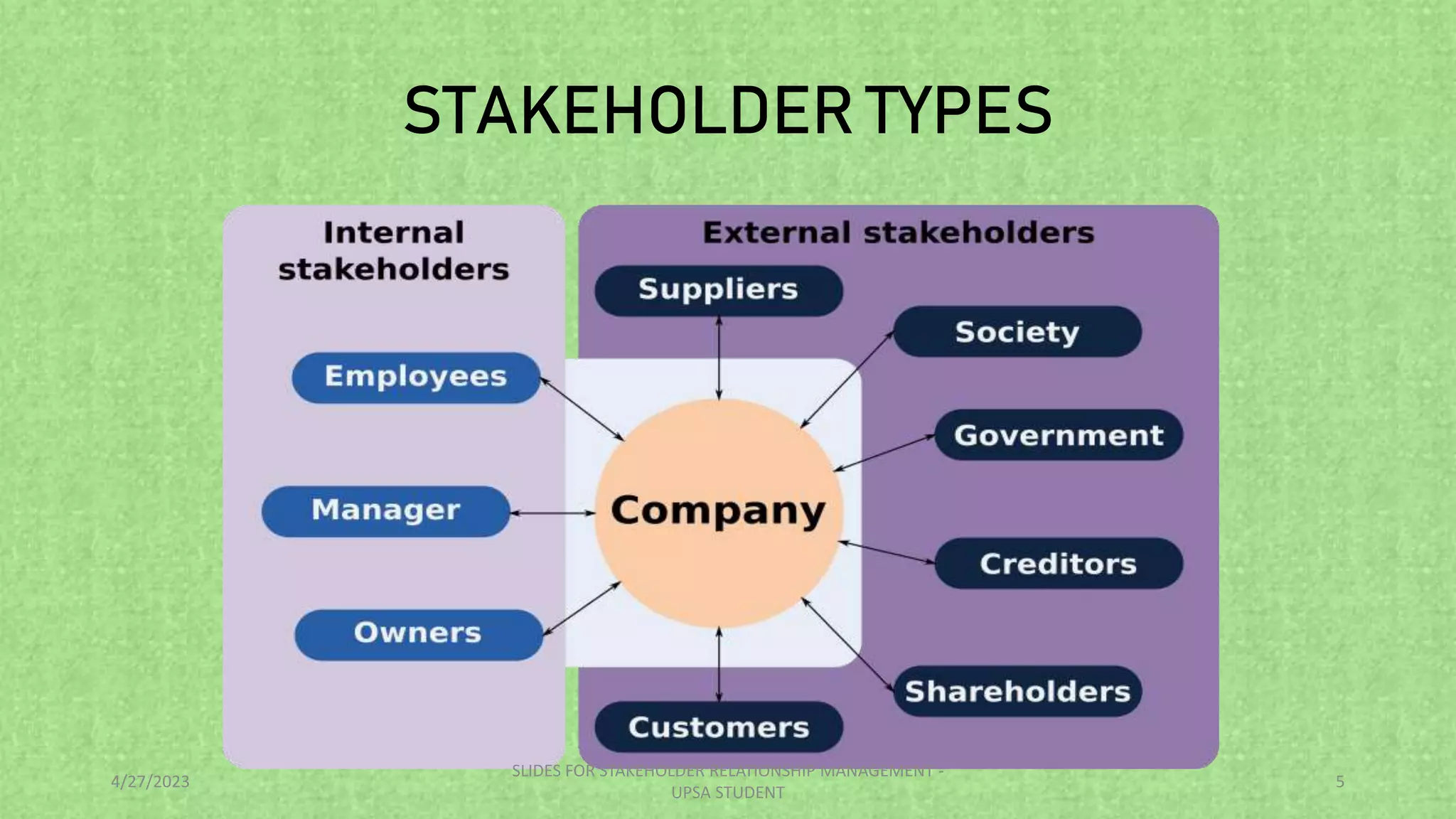 SRM STUDENTS - APPLYING STAKEHOLDER THEORY TO AN ORGANIZATION.pptx