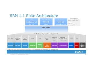 Srm suite technical presentation nrm - tim piqueur | PDF