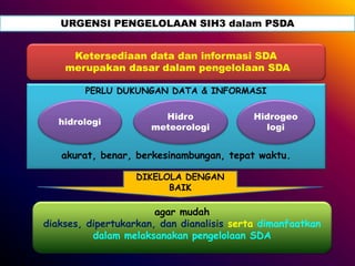 Dewan SDA NTB & Pengelolaan Hidrometeorologi hidrologi dan hidrogeologi | PDF