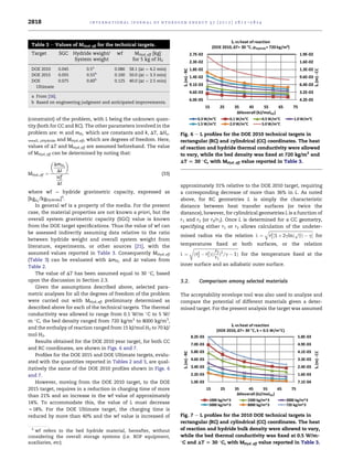 SRNL Acceptability Envelope metal hydrides | PDF