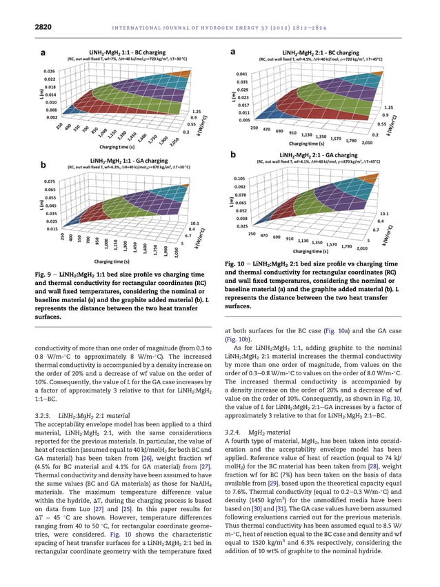 SRNL Acceptability Envelope metal hydrides | PDF