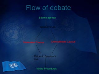 MUN basic structure and rule for new delegates or beginner | PPT
