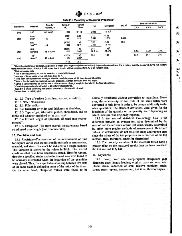 ASTM E139 | PDF