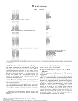 UNS E527 | PDF
