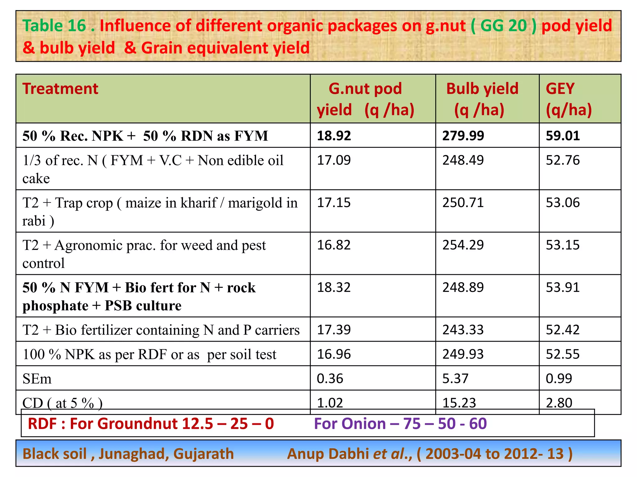 Srn ppt credit seminar final | PPTX