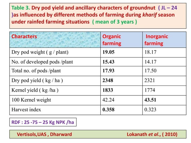 Srn ppt credit seminar final | PPTX
