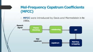 Joint MFCC-and-Vector Quantization based Text-Independent Speaker ...