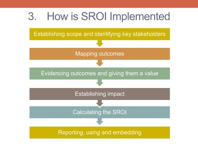 SROI presentation PPT | PPT
