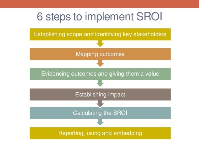 SROI presentation PPT