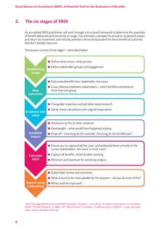 Social Return on Investment - a powerful tool for Project Managers | PDF