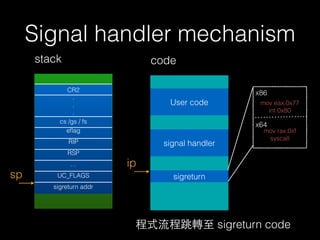 Sigreturn Oriented Programming | PDF
