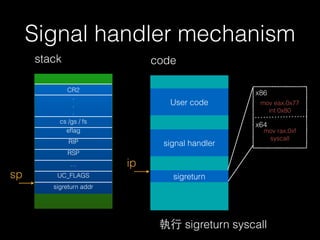 Sigreturn Oriented Programming | PDF