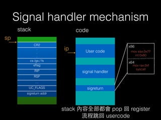 Sigreturn Oriented Programming | PDF