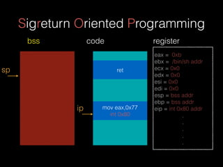 Sigreturn Oriented Programming | PDF