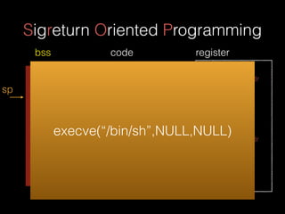 Sigreturn Oriented Programming | PDF