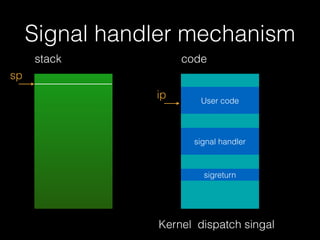 Sigreturn Oriented Programming | PDF | Operating Systems | Computer Software and Applications