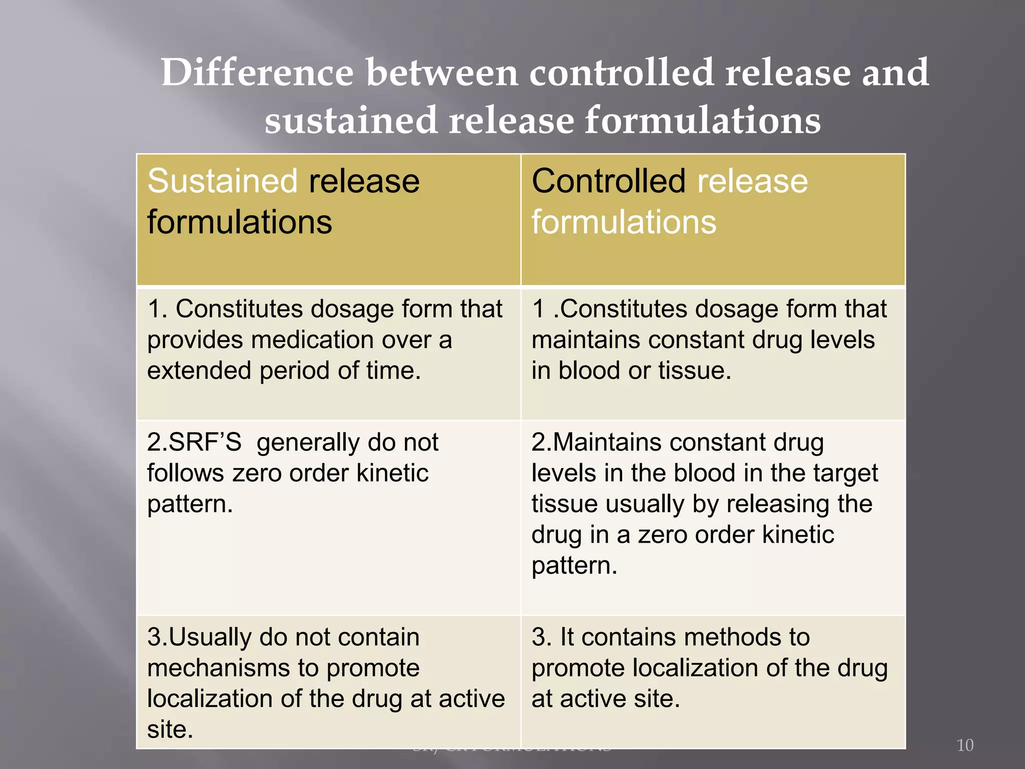 Sr or cr formulations | PPTX