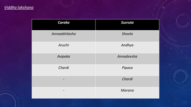 Srotas.pptx Everything about srotas in short. | PPTX