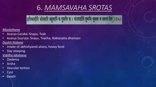 Srotas.pptx Everything about srotas in short. | PPTX