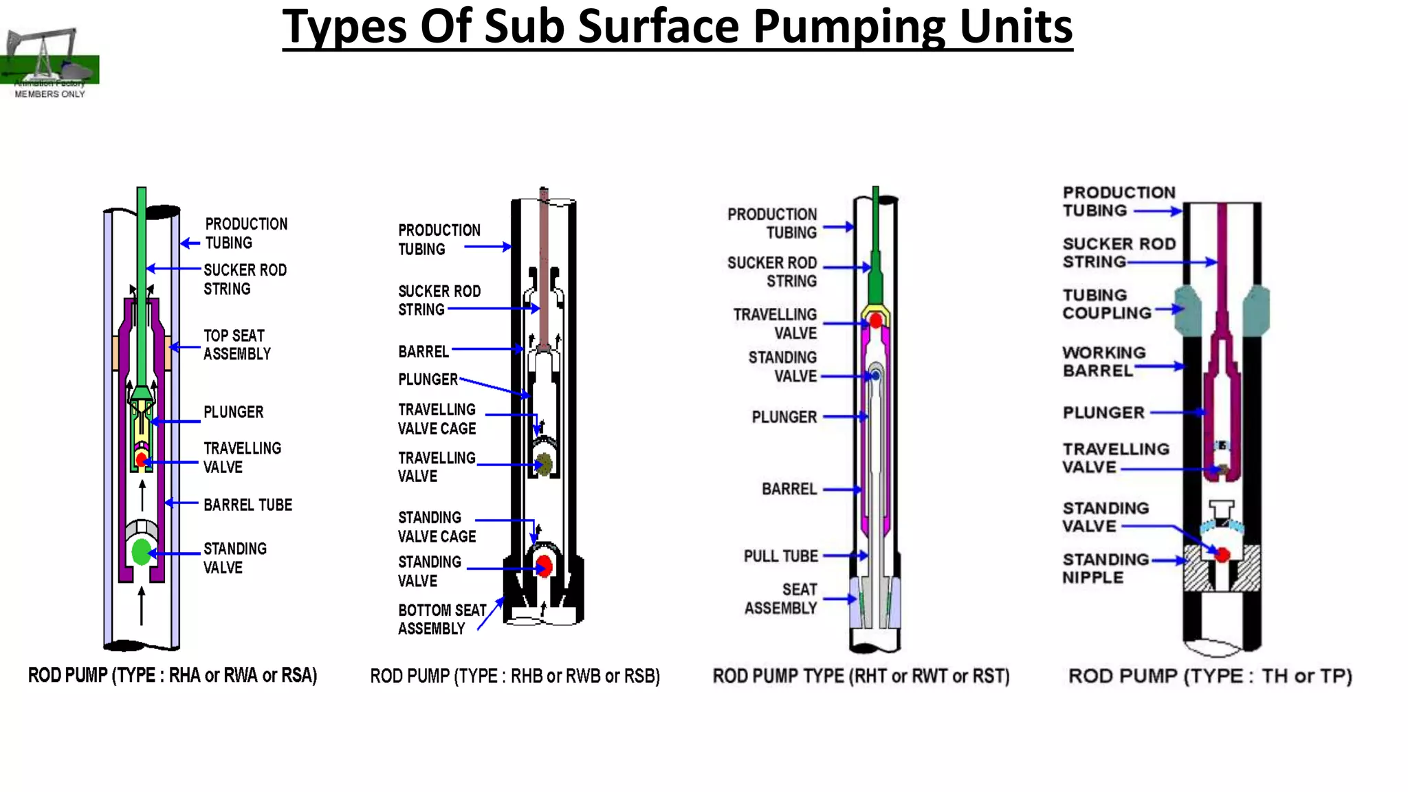 Sucker Rod Pump (SRP) | PPTX