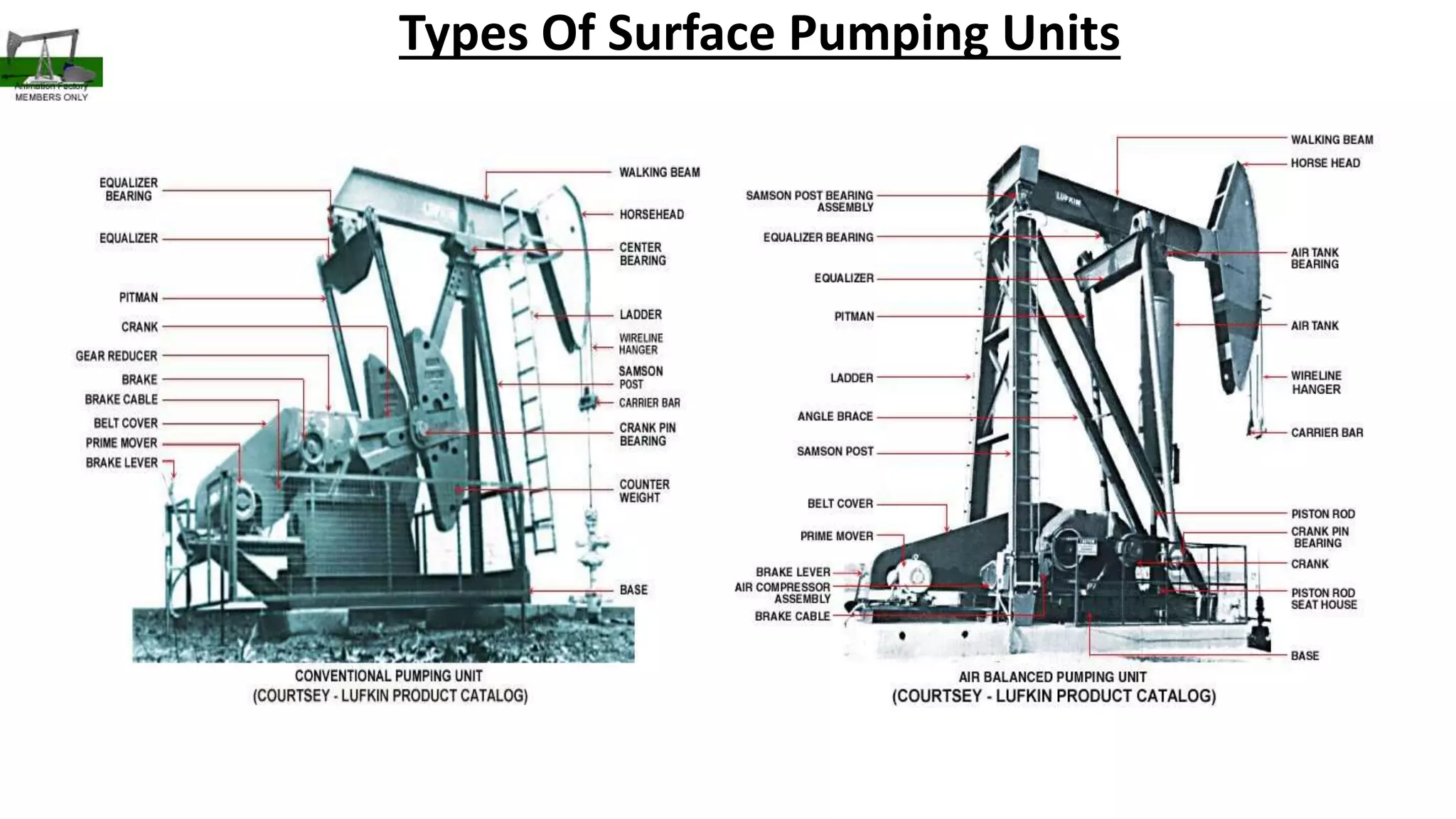 Sucker Rod Pump (SRP) | PPTX