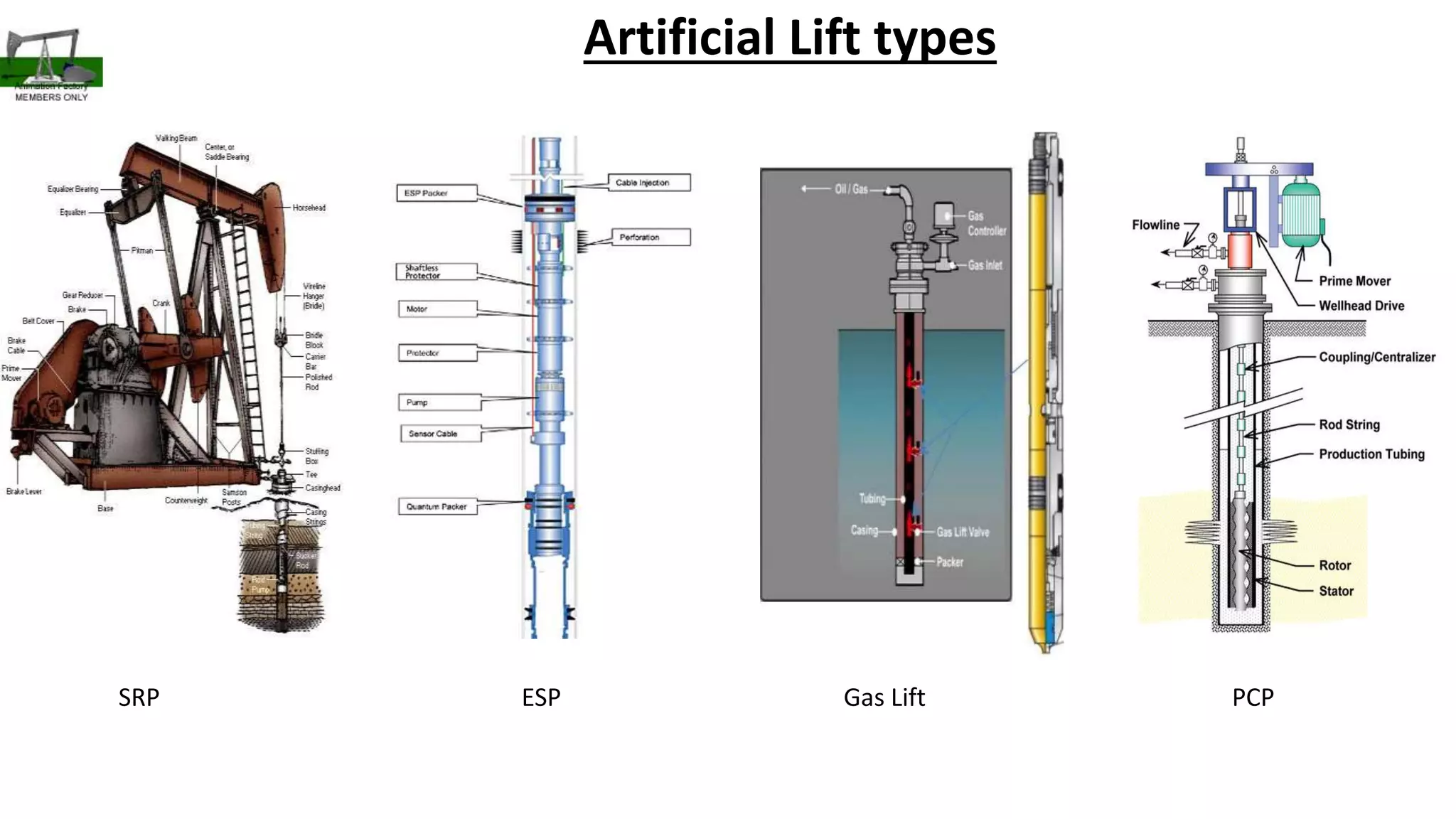 Sucker Rod Pump (SRP) | PPTX