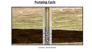 Sucker Rod Pump (SRP) | PPTX