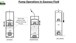 Sucker Rod Pump (SRP) | PPTX