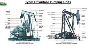 Sucker Rod Pump (SRP) | PPTX