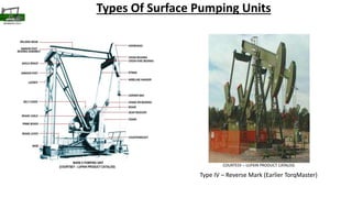 Sucker Rod Pump (SRP) | PPTX