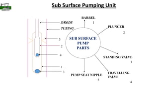 Sucker Rod Pump (SRP) | PPTX