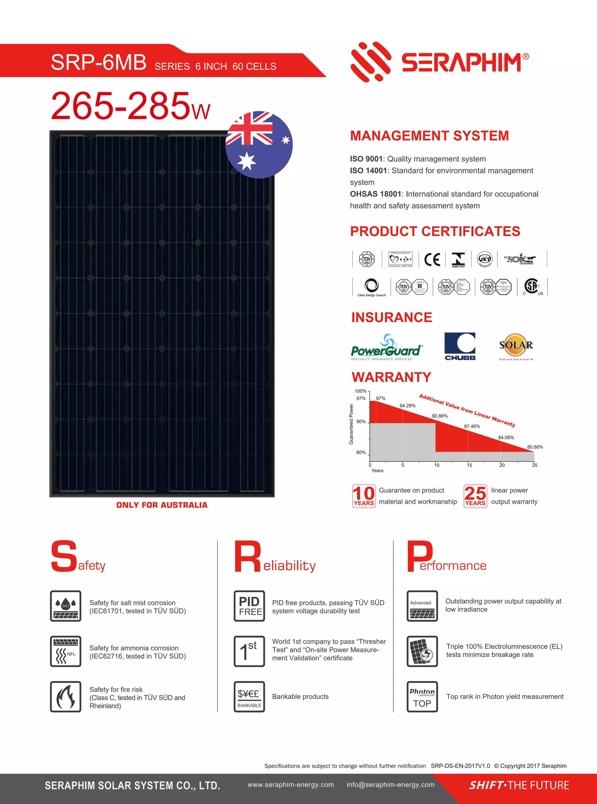 Seraphim 280w All Black Mono | PDF